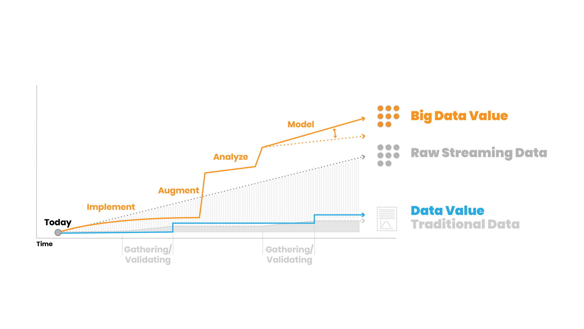 Campus Intelligence - i/o Digital Innovation