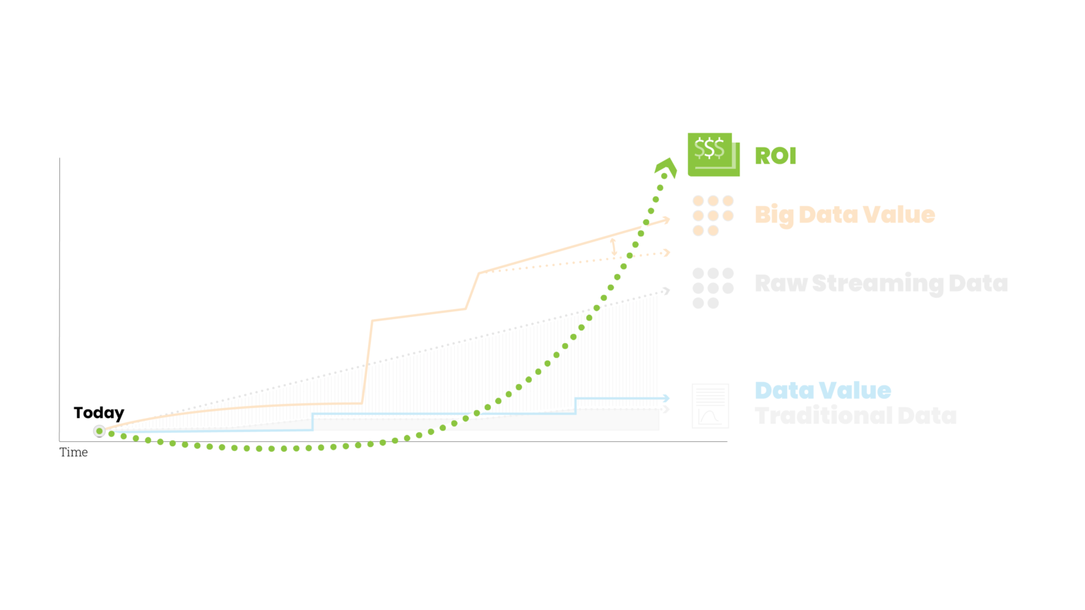 Campus Intelligence - i/o Digital Innovation