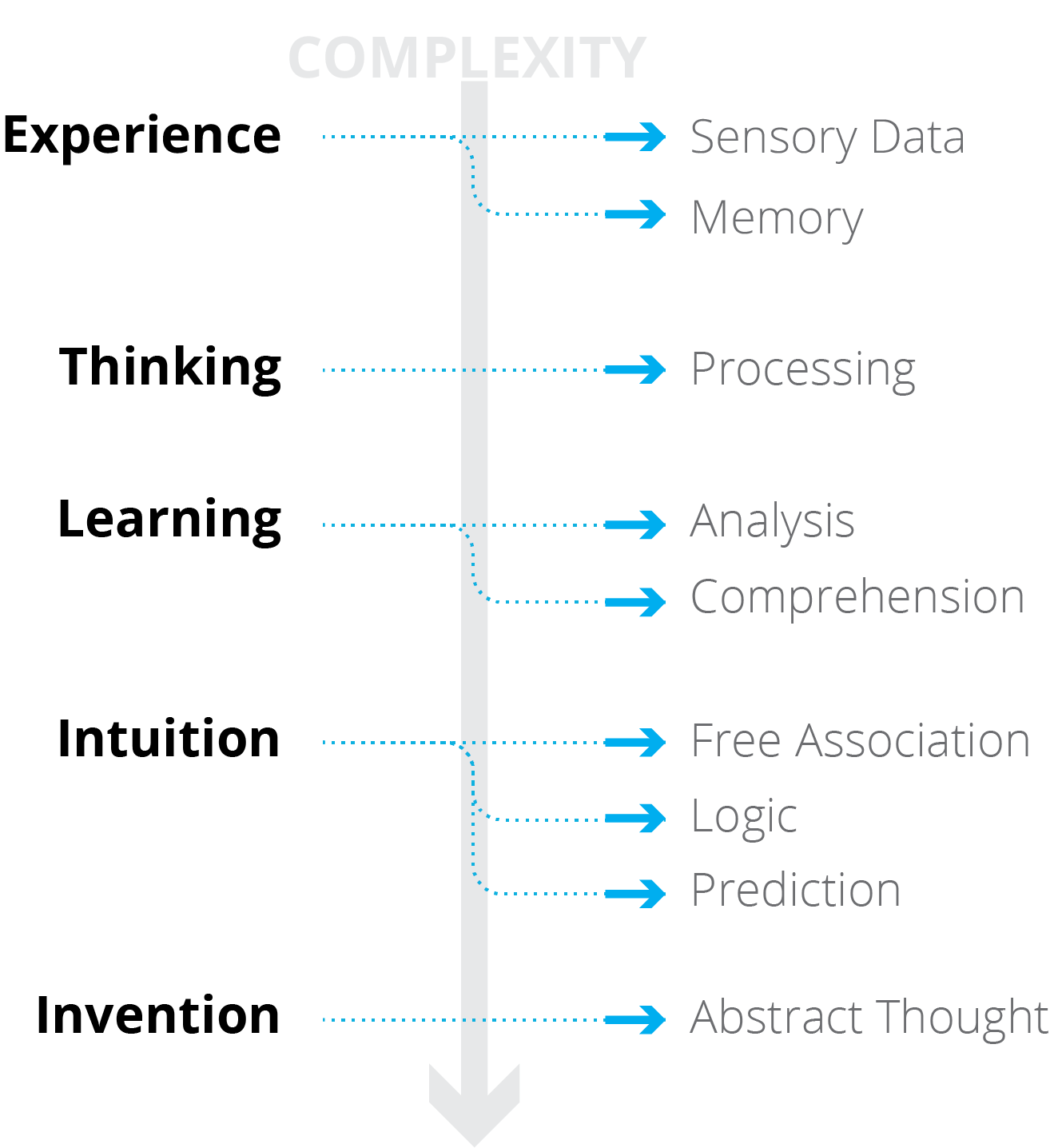 Extended Intelligence vs AI - i/o Digital Innovation