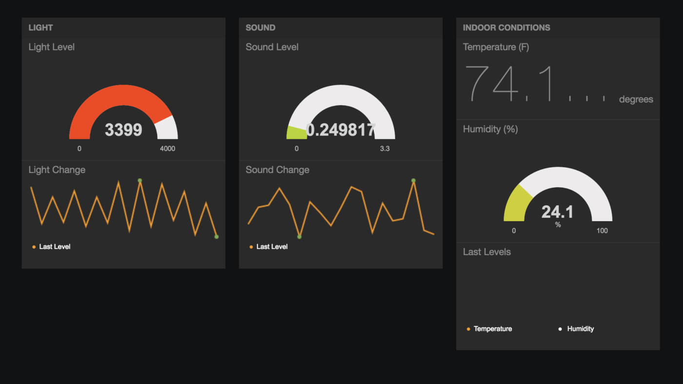 Campus Intelligence - i/o Digital Innovation