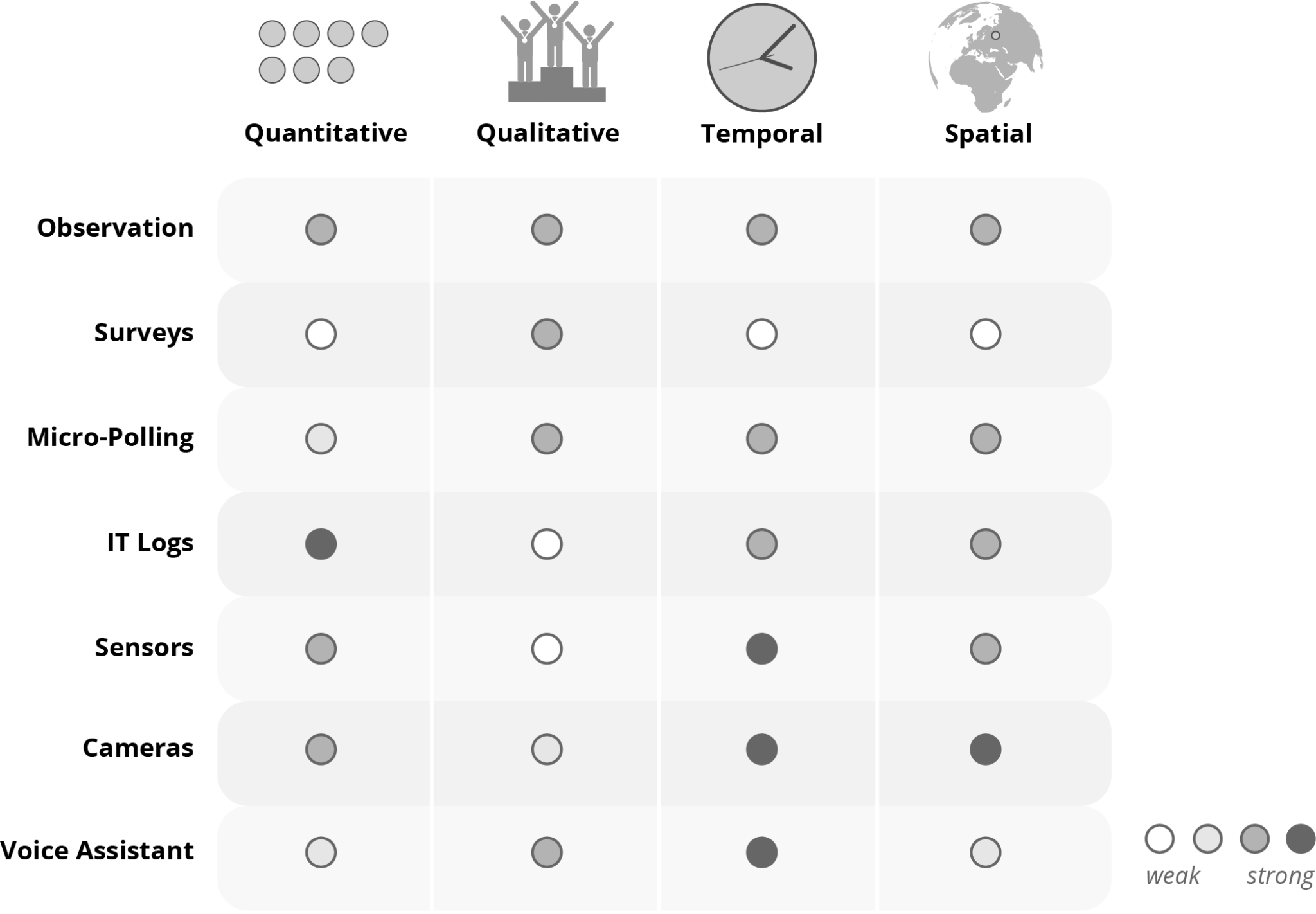 Campus Intelligence - i/o Digital Innovation