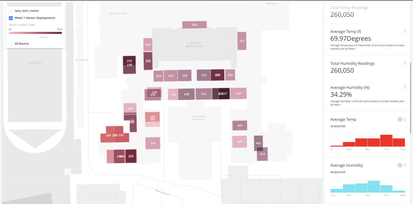 Campus Intelligence - i/o Digital Innovation