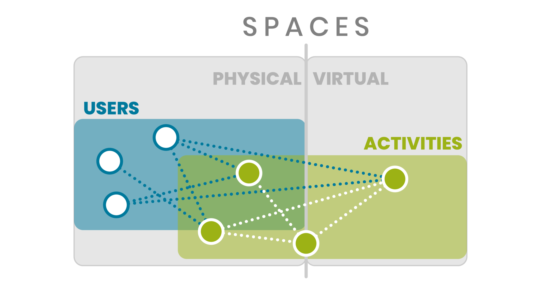 Campus Intelligence - i/o Digital Innovation
