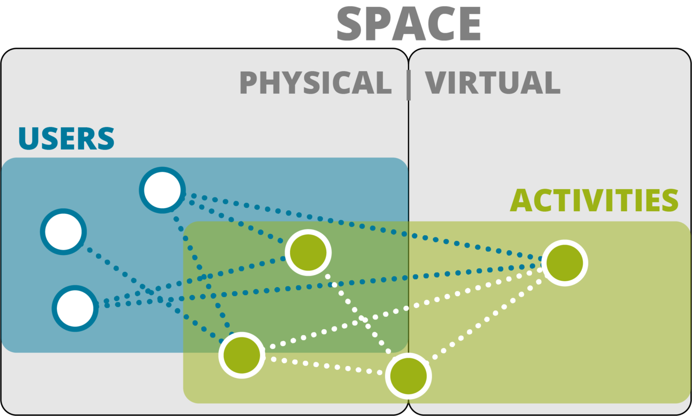 Space as Interface - i/o Digital Innovation