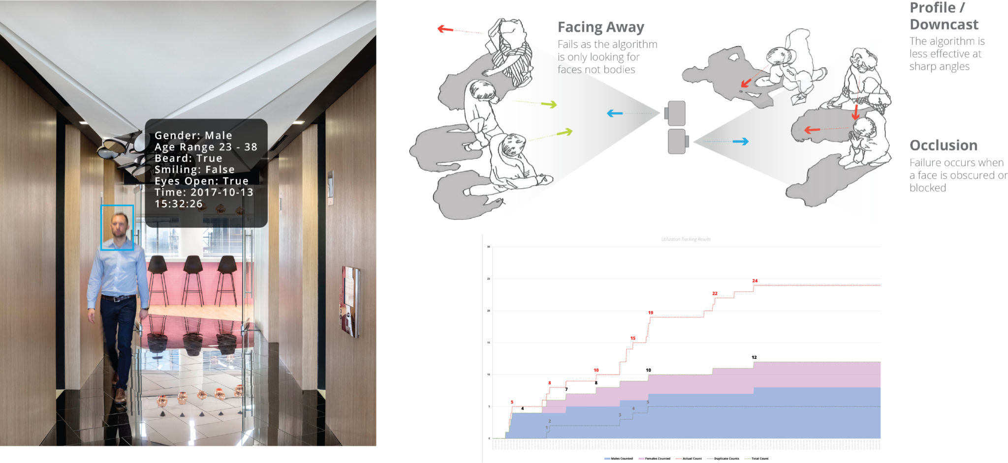 Campus Intelligence - i/o Digital Innovation